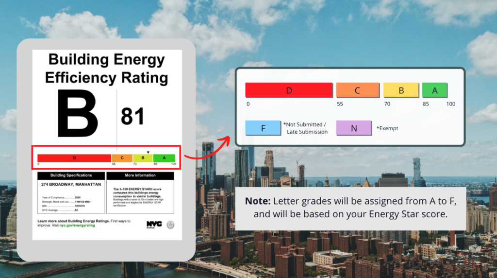 Building Energy Efficiency Ratings (Letter Grades) – CUNY BPL Training