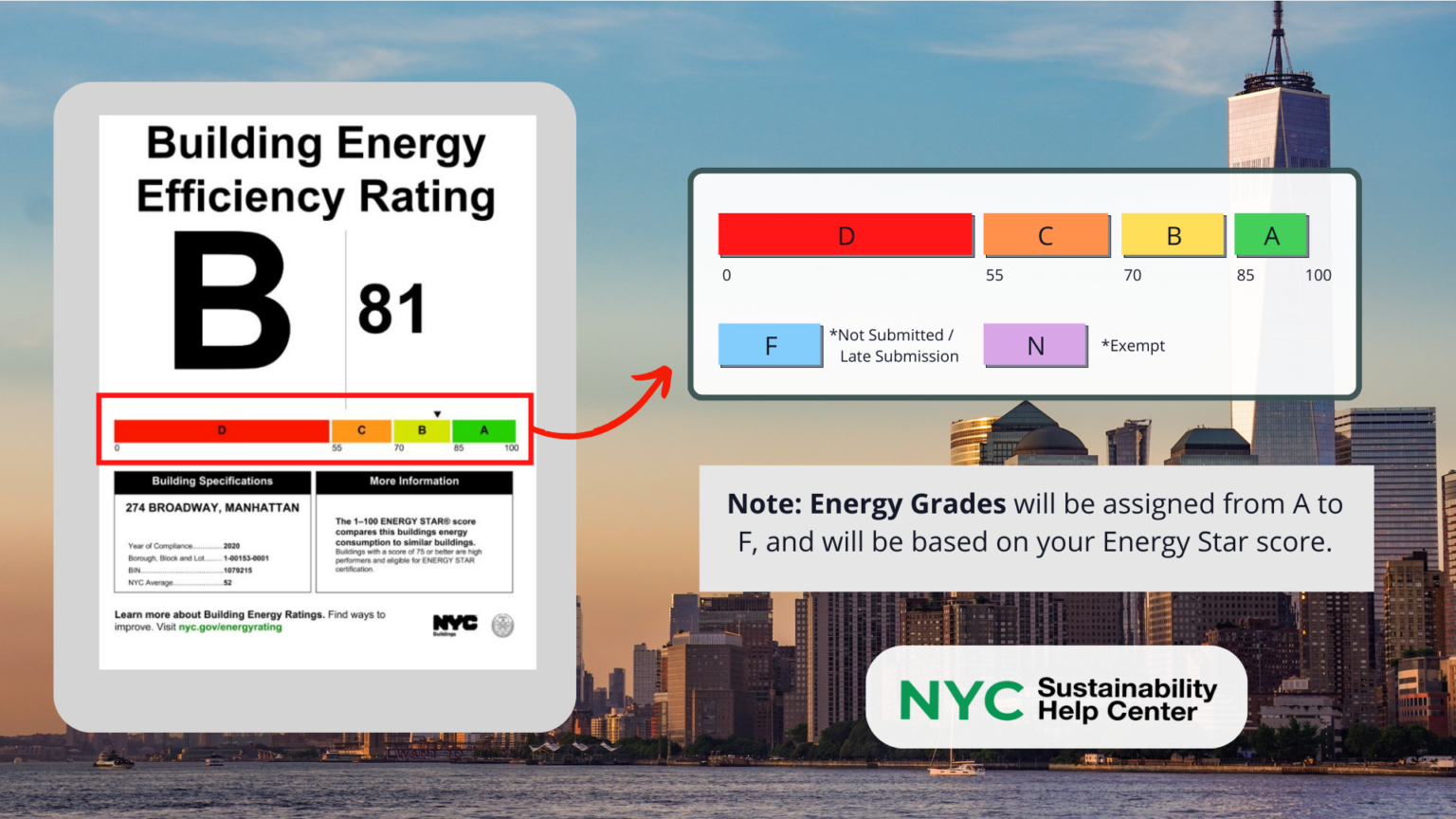 Building Energy Efficiency Ratings (Energy Grades) - CUNY BPL Training