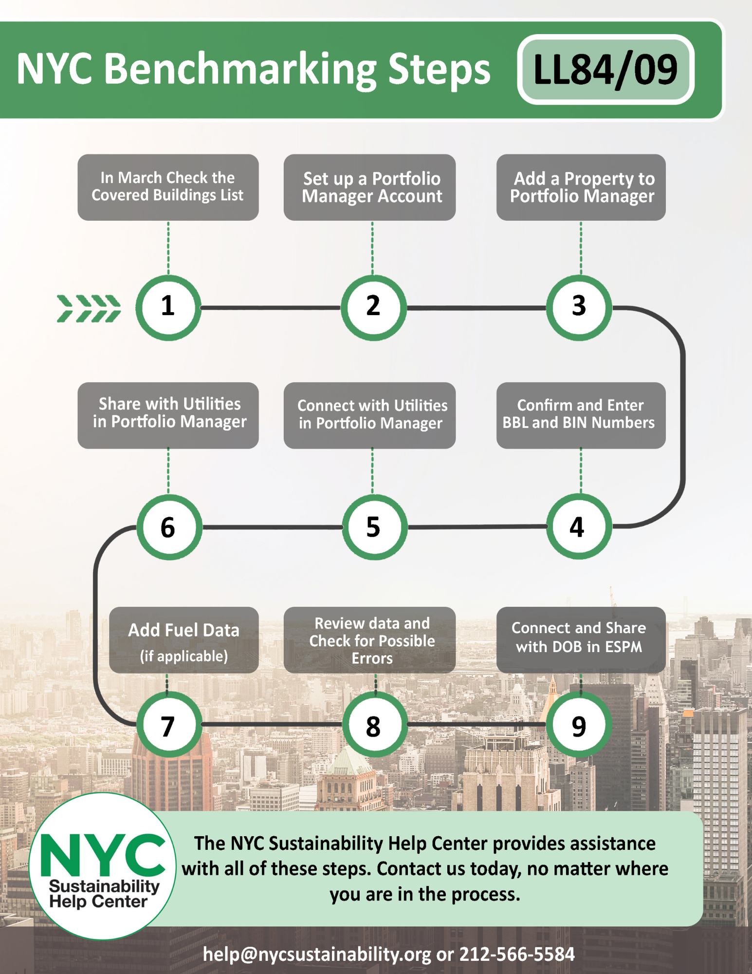 Energy and Water Benchmarking – CUNY BPL Training